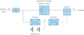 Pengertian UPS dan Stabilizer : Komponen, Cara Kerja, Fungsi & Jenis ...
